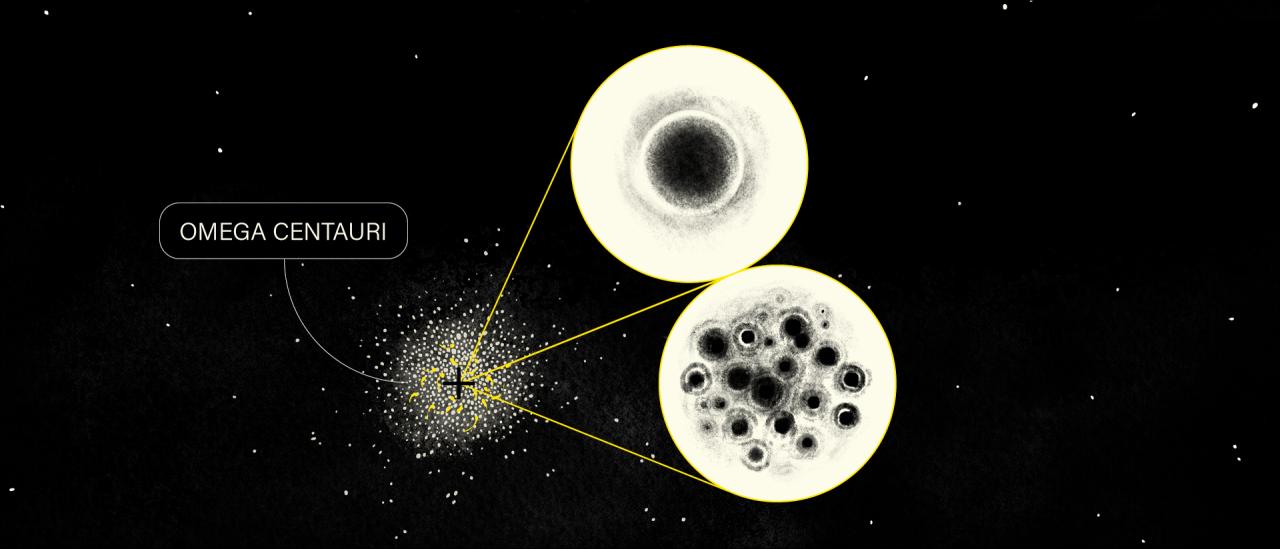 omega centauri globular cluster